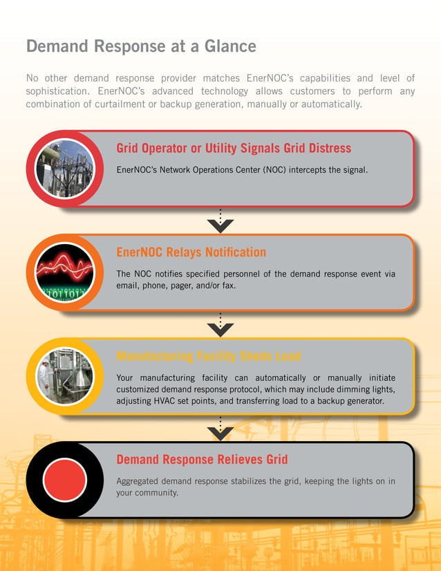Ener Noc Manufacturing Spotlight | PDF
