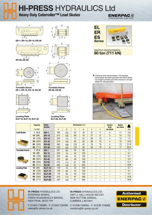Enerpac er-series-heavy-duty-caterroller-load-skates | PDF