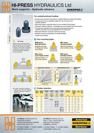 Enerpac wf-series-hydraulic-advance-work-supports | PDF