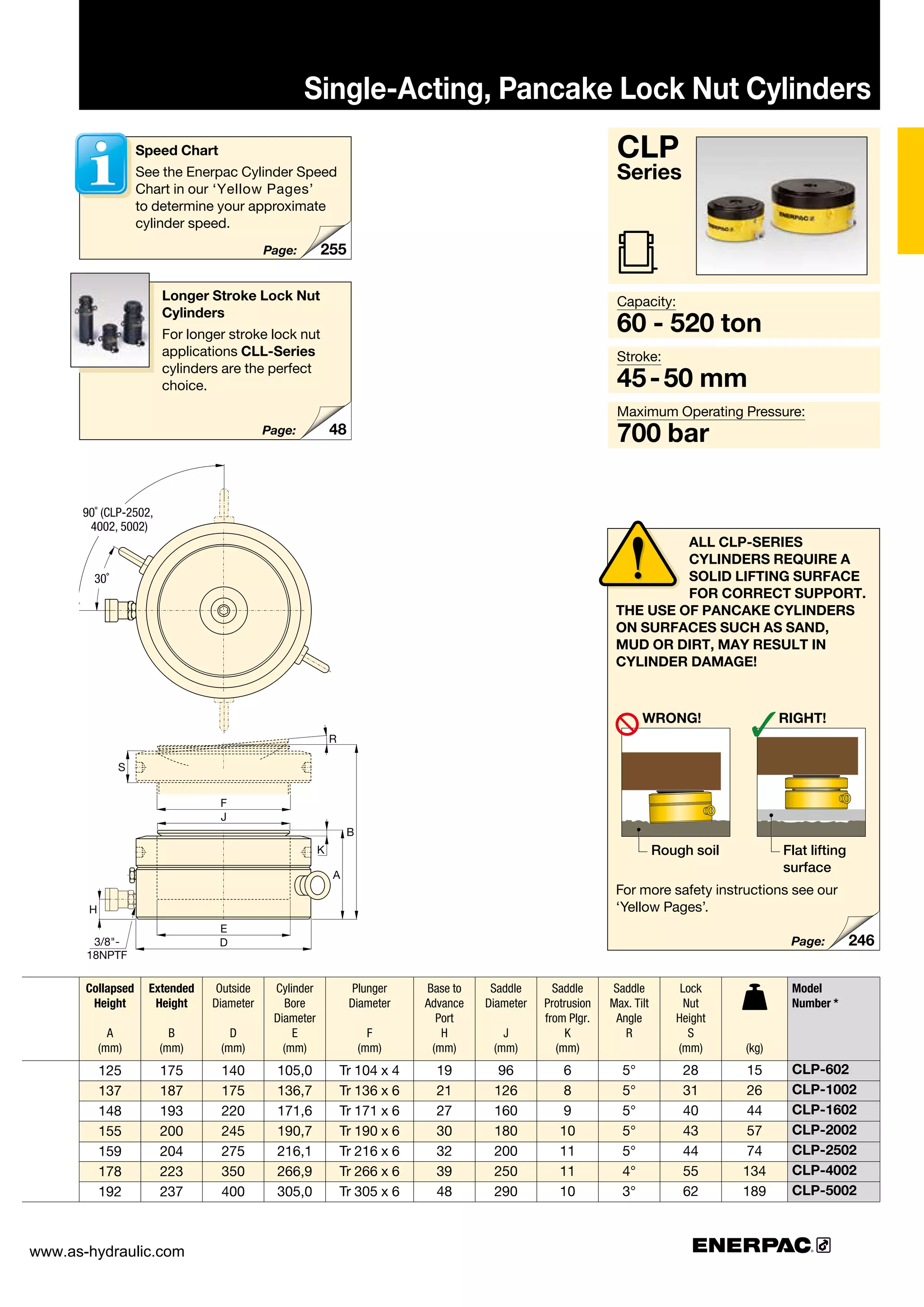 Enerpac clp series pancake lock nut cylinders | PDF