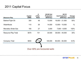 Enerplus overview | PPT