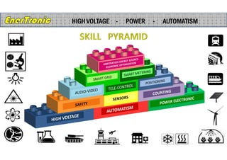 Enertronic high voltage, power & automatism v01 | PDF