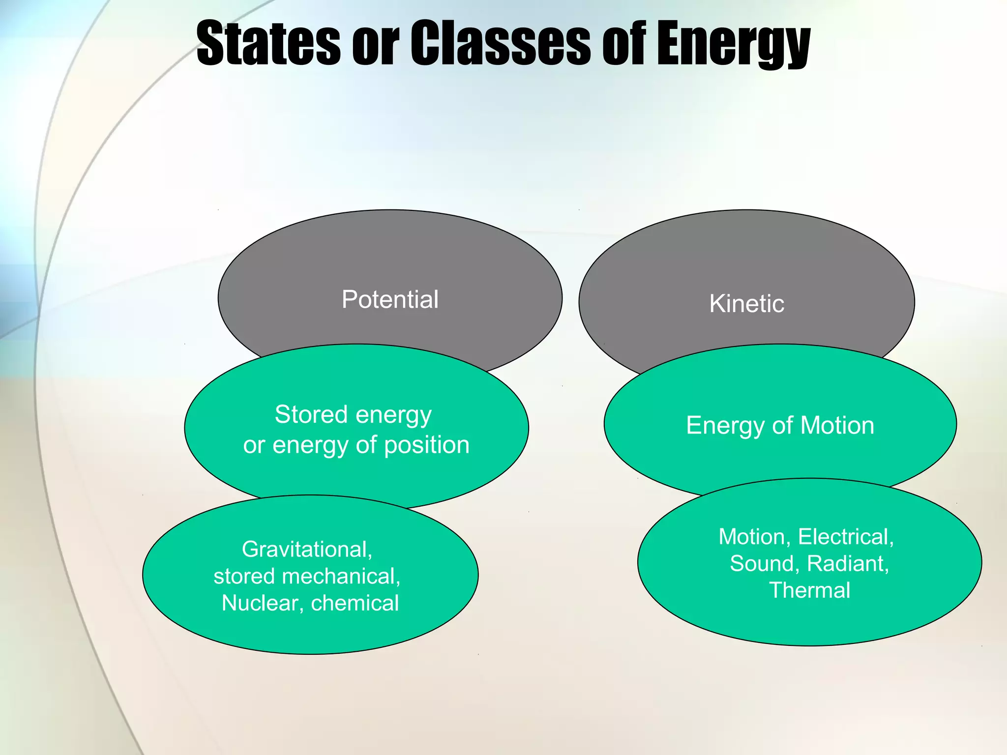 Types of Energy | PPT