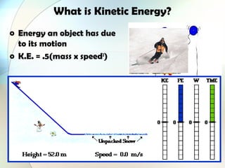 Types of Energy | PPT