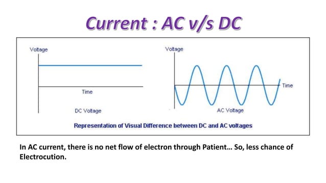 Energy sources in surgery | PPT