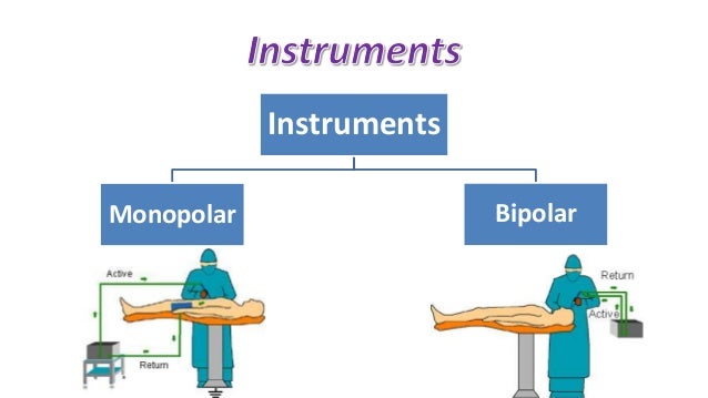 Energy sources in surgery