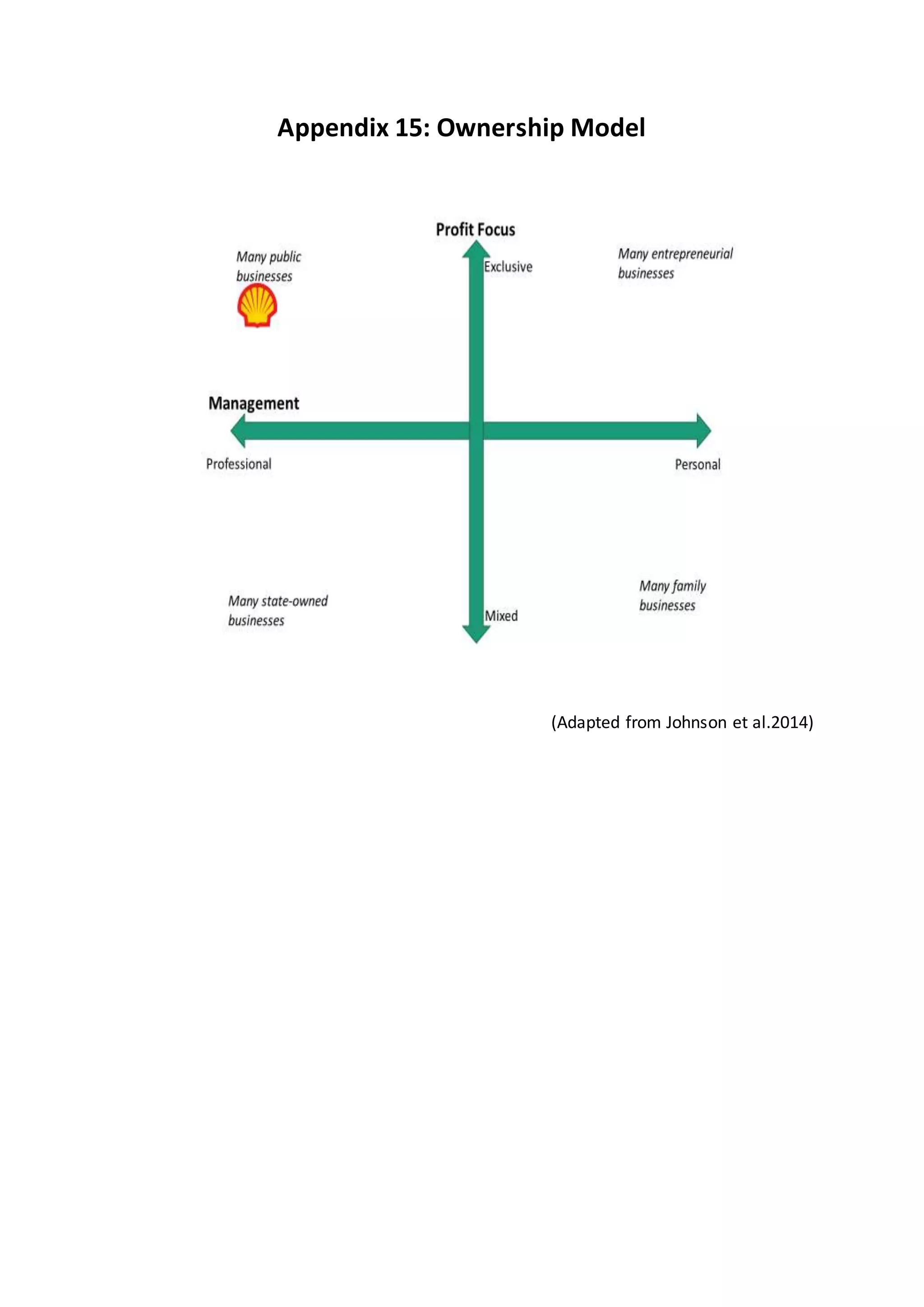 Shell - Strategy | DOCX