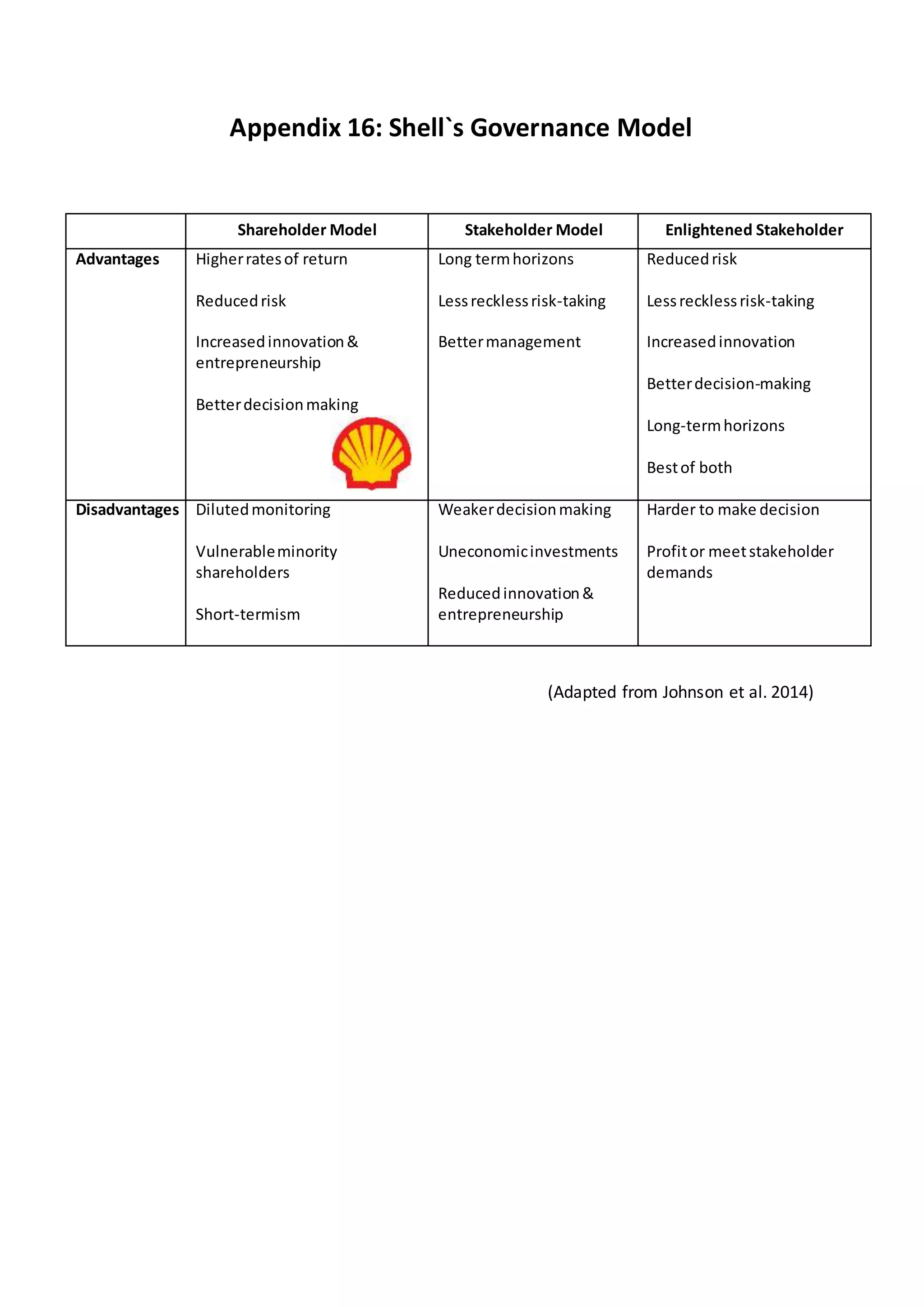 Shell - Strategy | DOCX