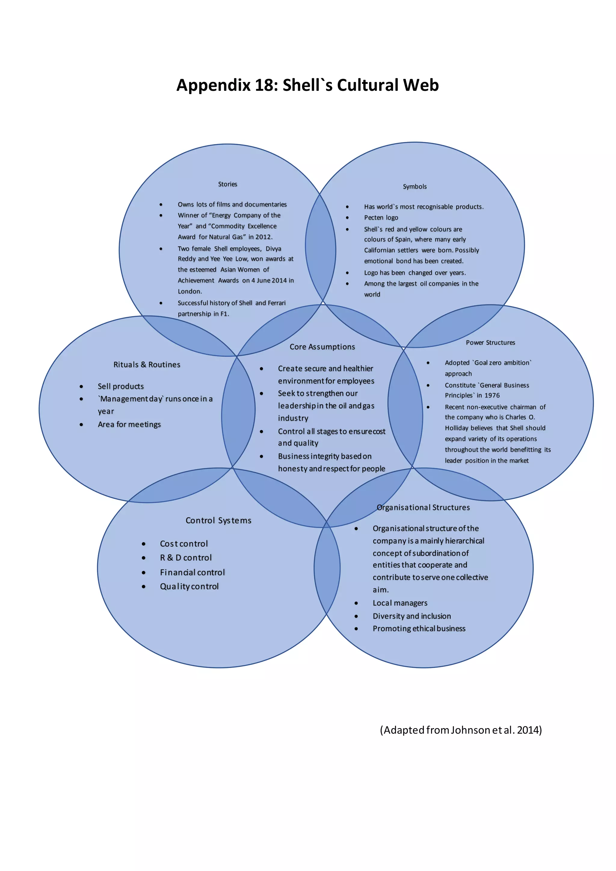 Shell - Strategy | DOCX