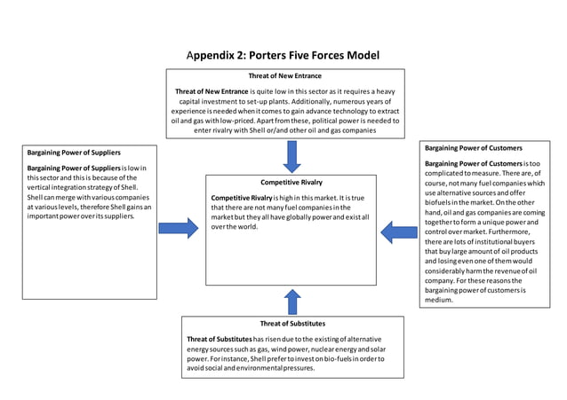Shell - Strategy | DOCX | Business Administration | Business