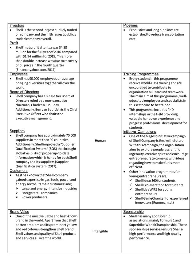 Shell - Strategy | DOCX | Business Administration | Business