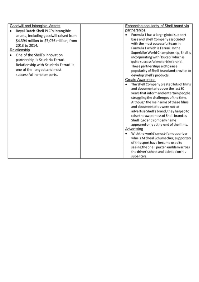 Shell - Strategy | DOCX | Business Administration | Business