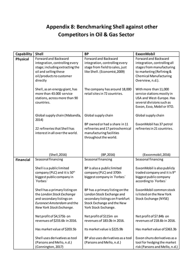 Shell - Strategy | DOCX | Business Administration | Business