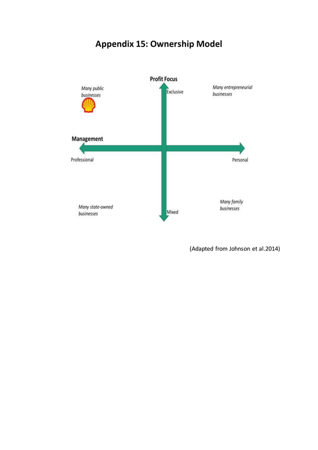 Shell - Strategy | DOCX | Business Administration | Business