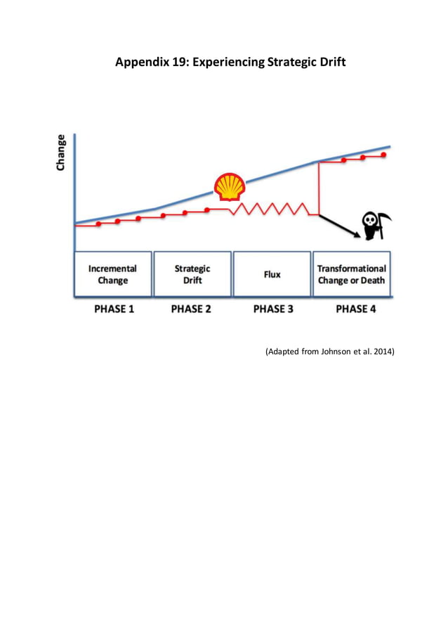 Shell - Strategy | DOCX | Business Administration | Business
