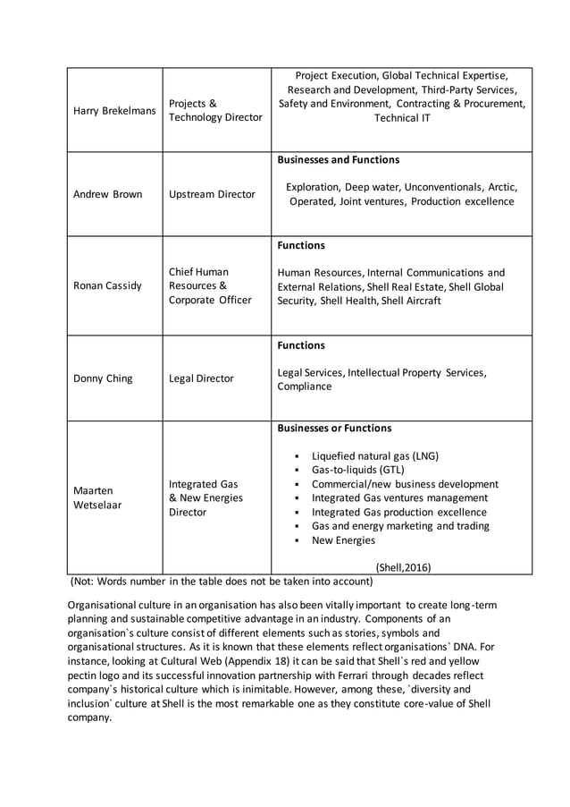 Shell - Strategy | DOCX | Business Administration | Business