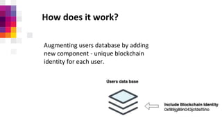 ReCheck's solution for decentralised login | PPTX | Technology & Computing