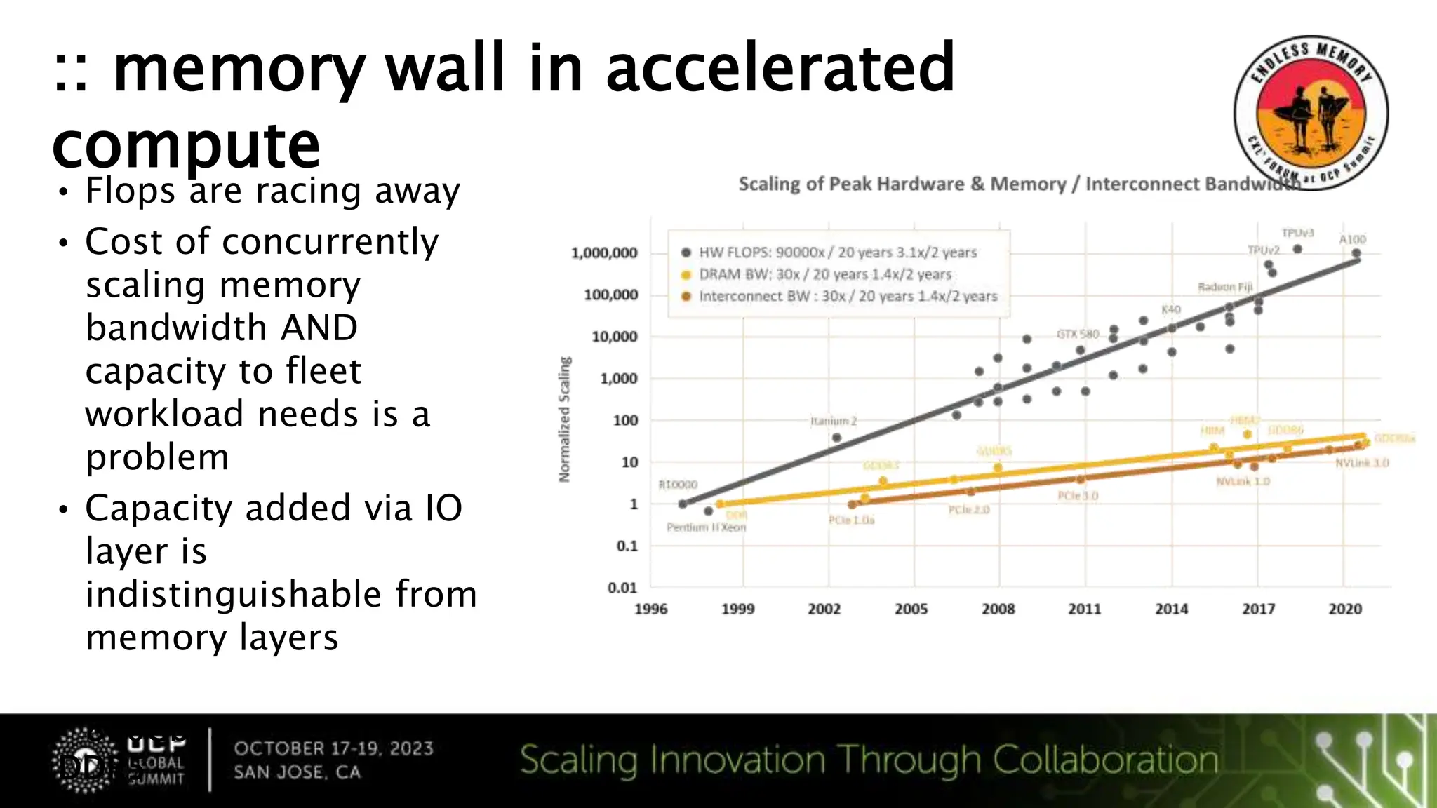 Enfabrica - Bridging the Network and Memory Worlds | PPTX