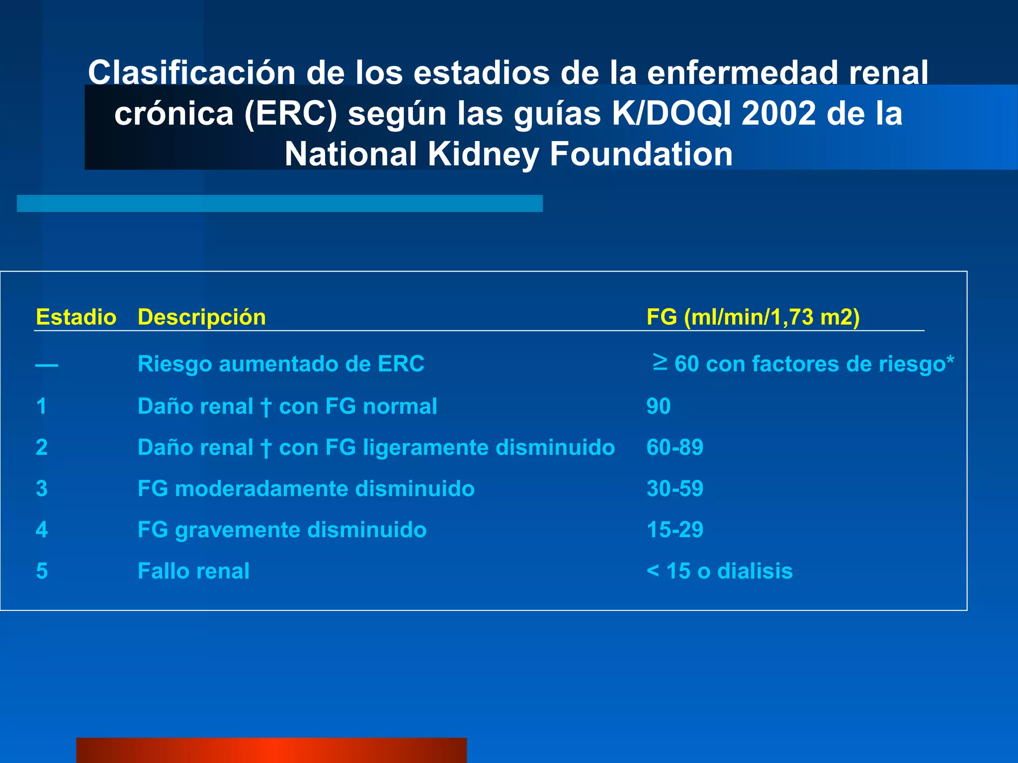 Enfermedad renal-cronica-expo[1] | PPT
