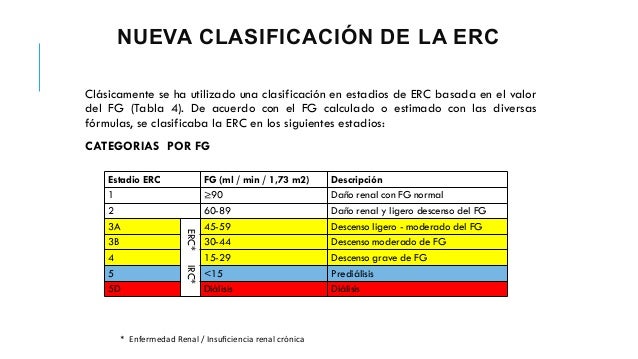 Enfermedad renal-cronica-kdigo-2013-1