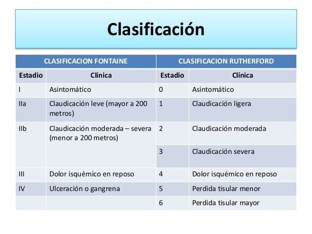 Enfermedad arterial oclusiva