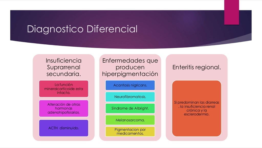 Enfermedad de Addison