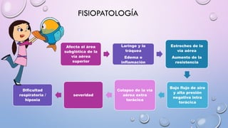 ENFERMEDAD DE CRUP EN NIÑOS patologia respiratoria | PPT