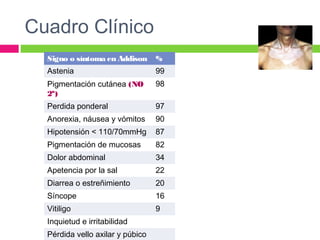 Enfermedad de las glandulas suprarrenales | PPT