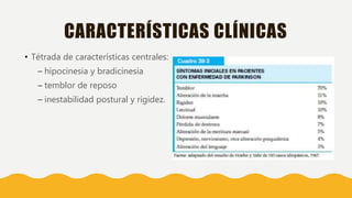Enfermedad de Parkinson 1.pptx