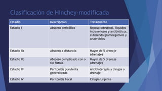 Enfermedad Diverticular Colonica | PPTX