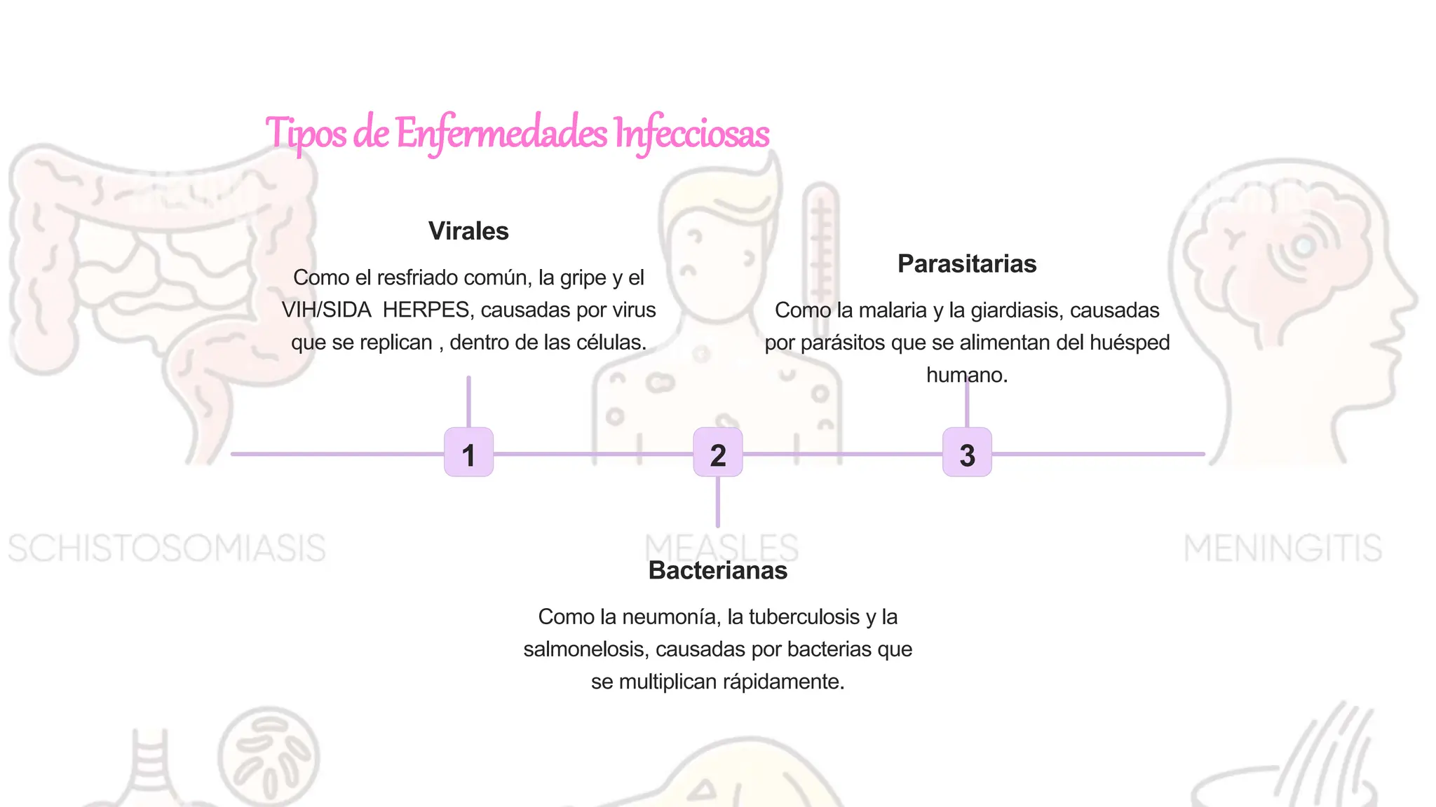 Enfermedades-Infecciosas-y-No-Infecciosas.pptx Enfermedades-Infecciosas-y-No-Infecciosas.pptx