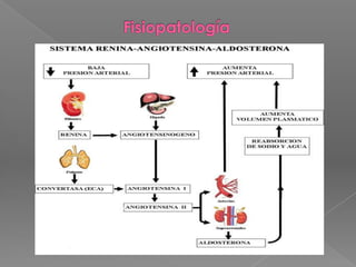 ENFERMEDADES CRONICO DEGENERATIVAS ELABORADO POR : SANDRA GODINEZ PÉREZ ...