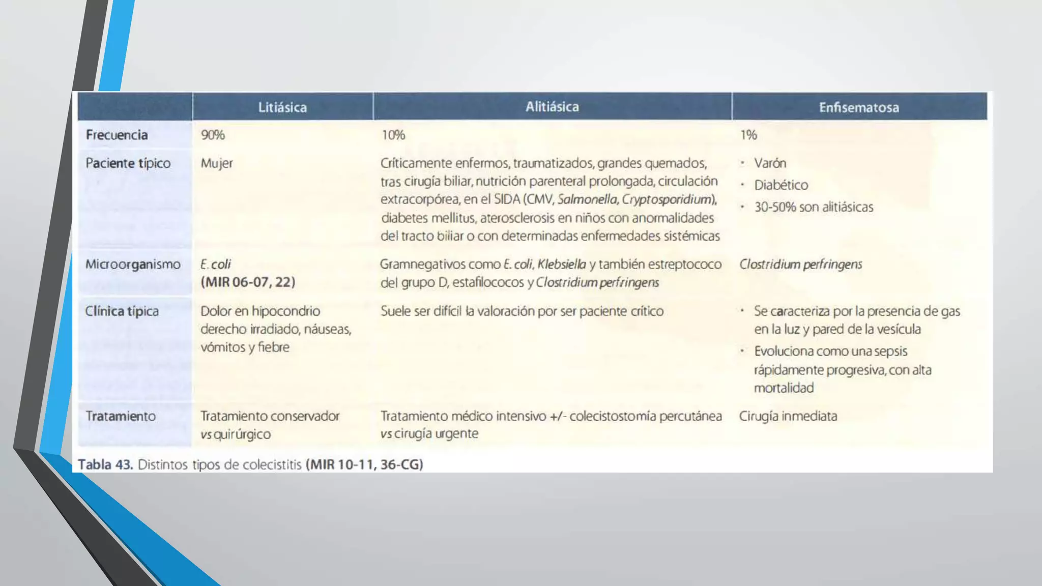 Enfermedades de la vesicula biliar y conductos biliares cto digestivo | PPT