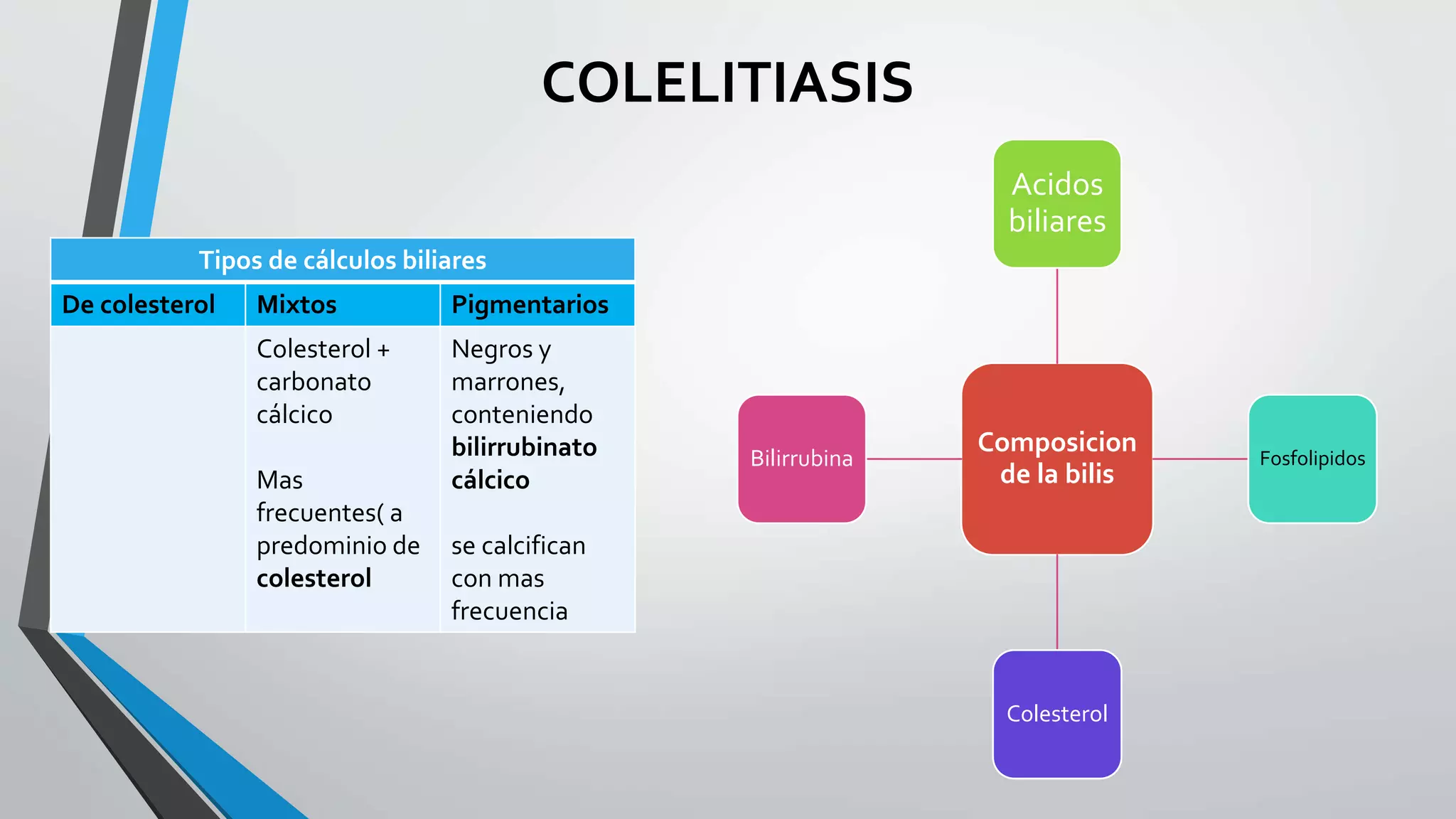 Enfermedades de la vesicula biliar y conductos biliares cto digestivo | PPT