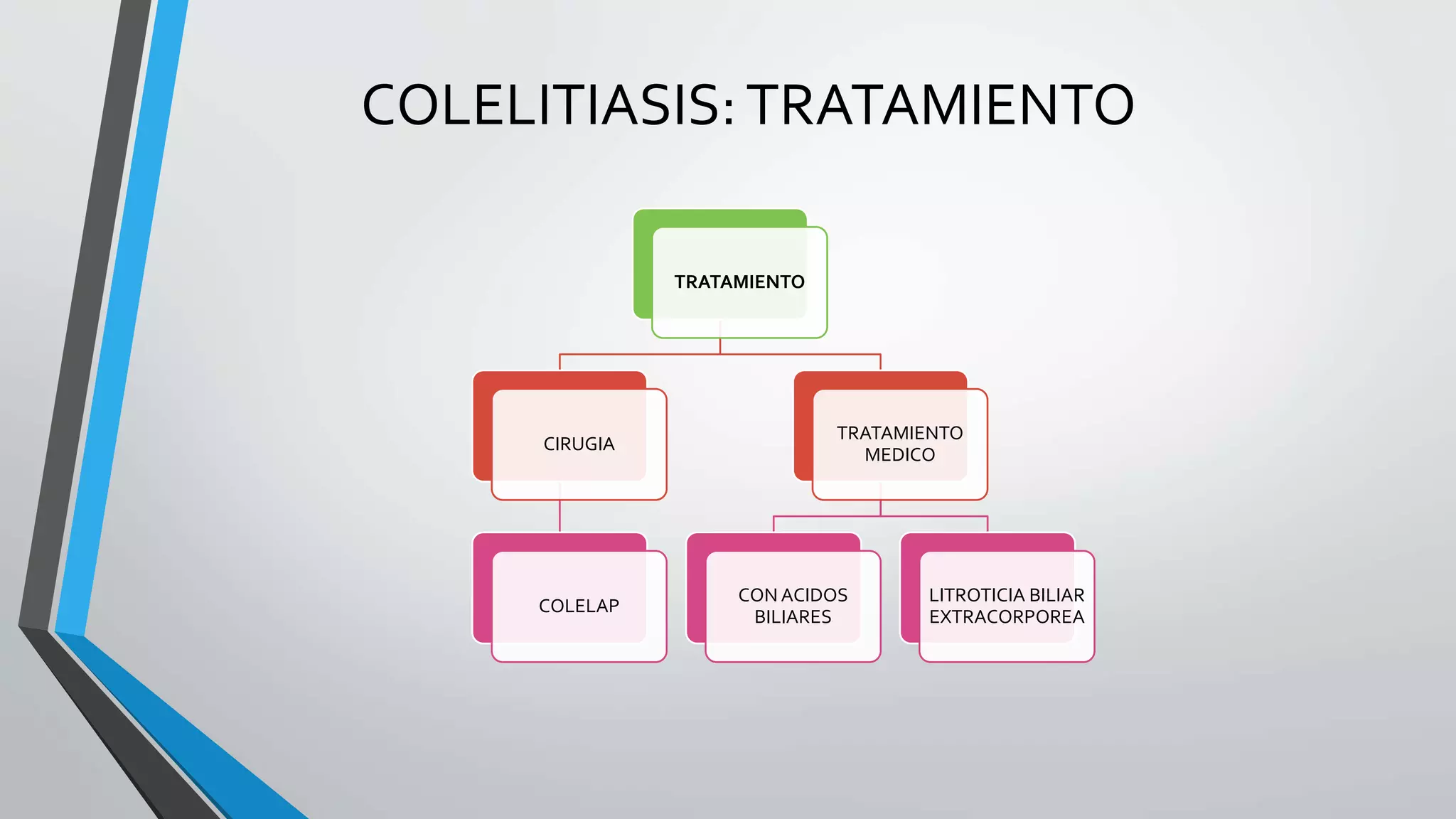 Enfermedades de la vesicula biliar y conductos biliares cto digestivo | PPT