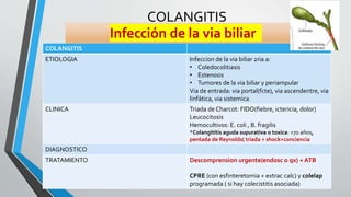 Enfermedades de la vesicula biliar y conductos biliares cto digestivo ...