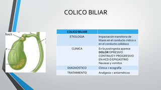 Enfermedades de la vesicula biliar y conductos biliares cto digestivo ...