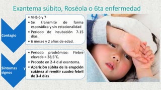 Enfermedades eruptivas de la infancia | PPTX