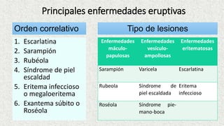 Enfermedades eruptivas de la infancia | PPTX