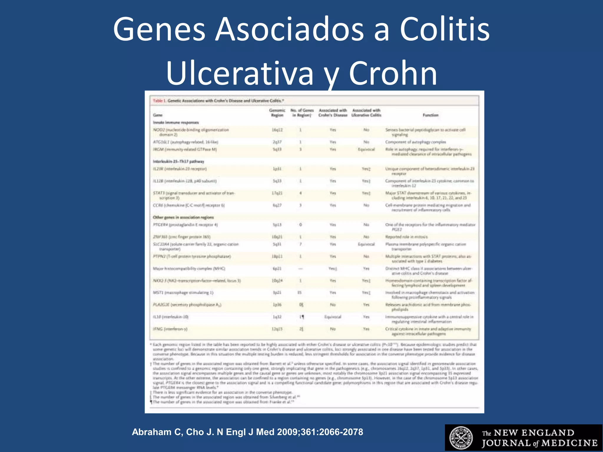Enfermedades Inflamatorias Intestinales Crohn Y Colitis Ulcerativa Ppt
