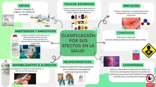 Riesgos Quimicos, Clasificación segun su riesgo al ser humano ...