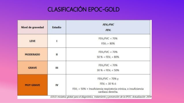 Enfermedades pulmonares obstructivas