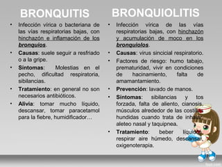 Enfermedades respiratorias infantil | PPT