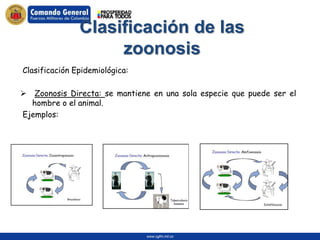 Enfermedades Zoonoticas.ppt