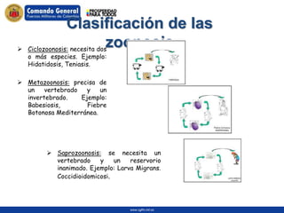 Enfermedades Zoonoticas.ppt