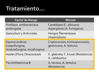 Enfermedad fúngica invasora | PPTX