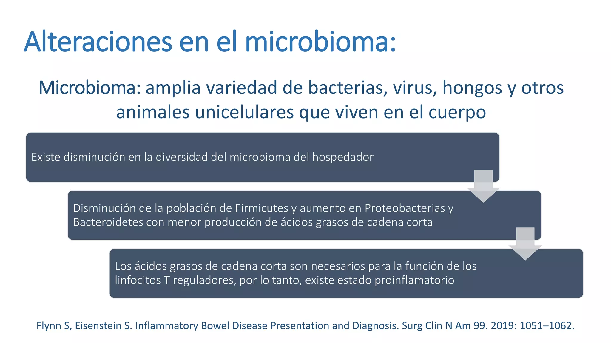 Enfermedad Inflamatoria Intestinal: CUCI y Crohn | PPTX