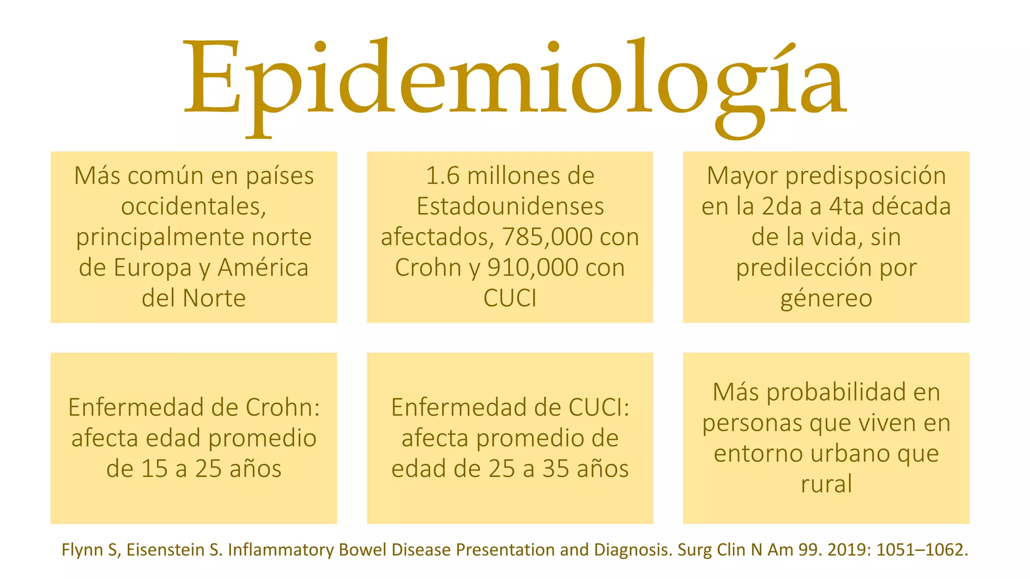 Enfermedad Inflamatoria Intestinal: CUCI y Crohn | PPTX