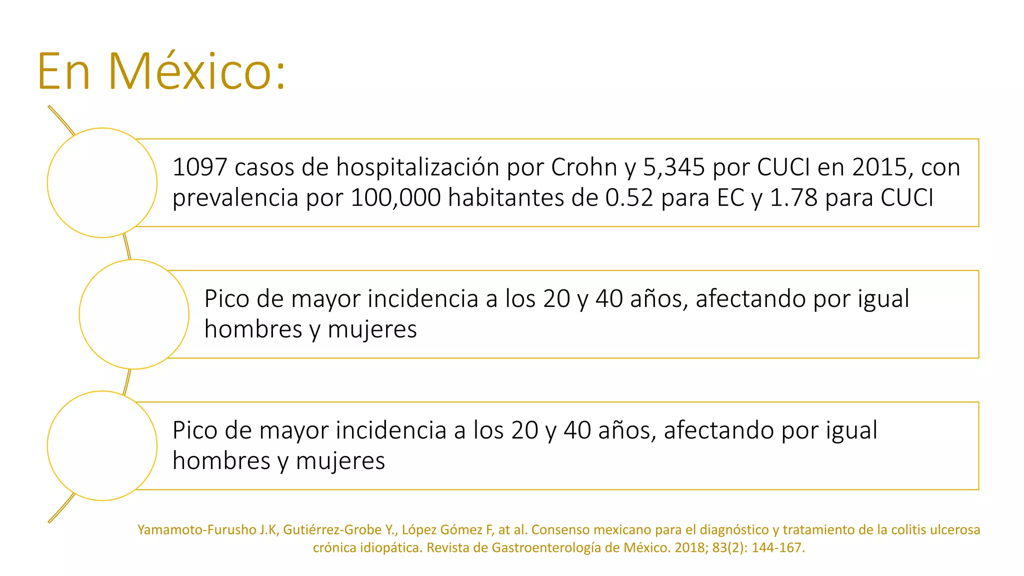 Enfermedad Inflamatoria Intestinal: CUCI y Crohn | PPTX