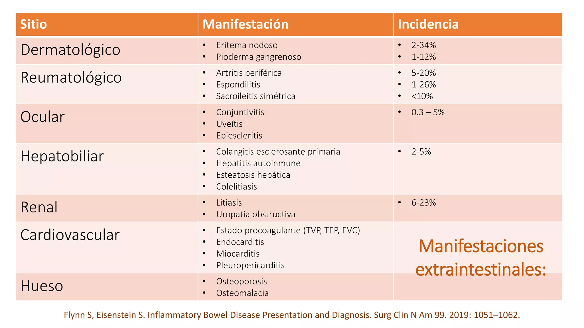 Enfermedad Inflamatoria Intestinal: CUCI y Crohn | PPTX